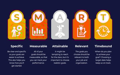 How To Build a Strategic Enrollment Management Plan